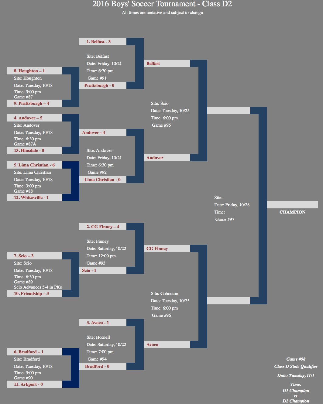 Semi-Finals Preview: Section V Class D2 Boys Soccer - Pickin' Splinters