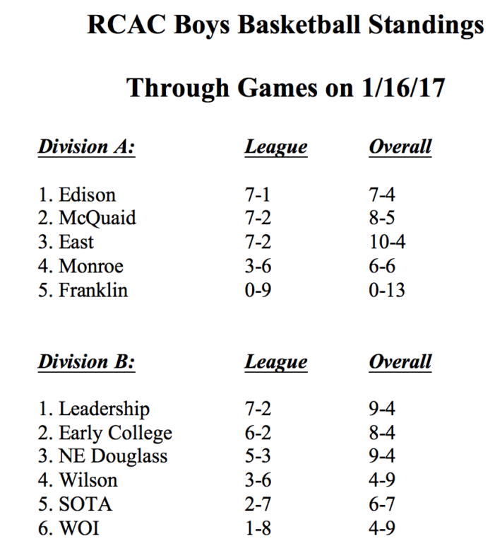 Anthony Iglesia, Marique Simkin and the Starting Five - Pickin' Splinters