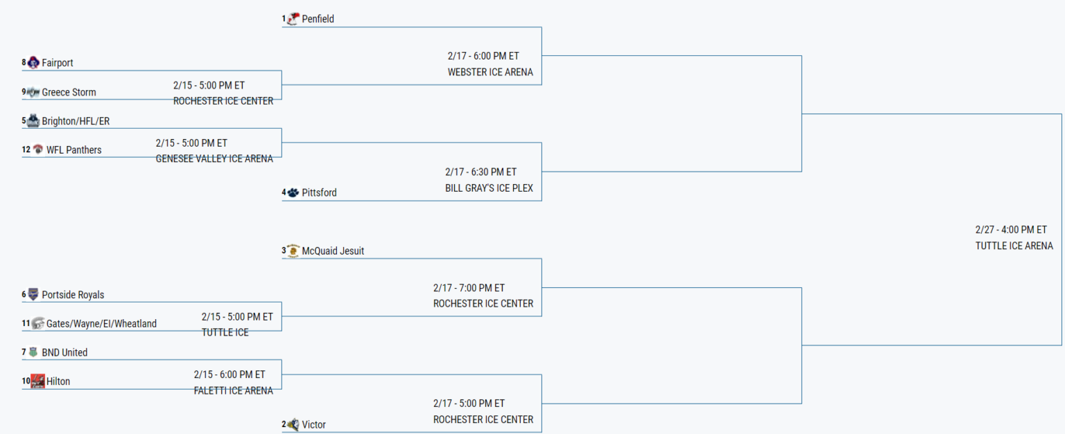 Section V Hockey tournament brackets released - Pickin' Splinters